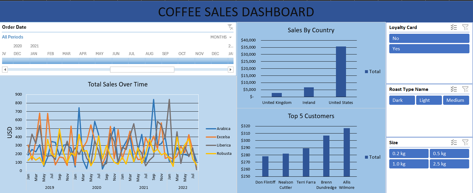 Akaki Magradze Portfolio